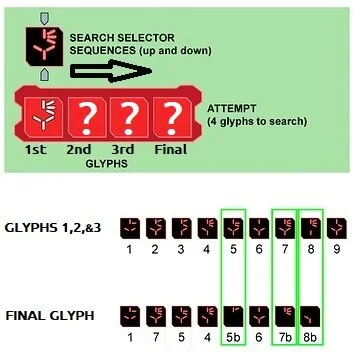 Bomb Defusal — Predator: Hunting Grounds: Guide
