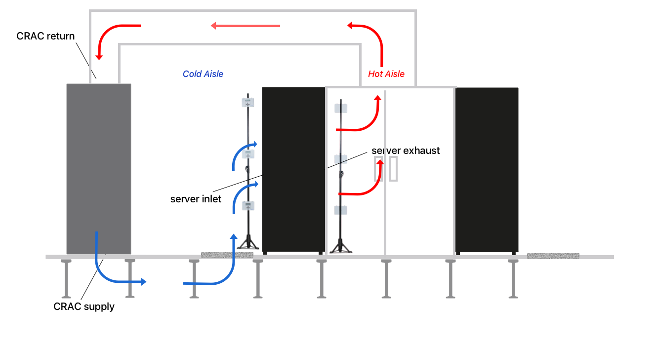 Mastering the Heat: Navigating the Hot Aisle Containment — Purkay Labs