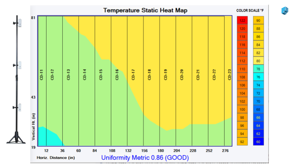 Deep Dive into the Uniformity Metric — Purkay Labs