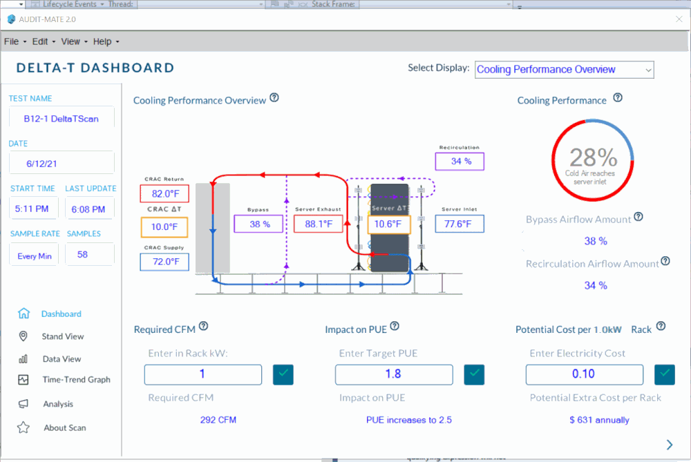 Use Server Delta-T to Improve Cooling Efficiency — Purkay Labs