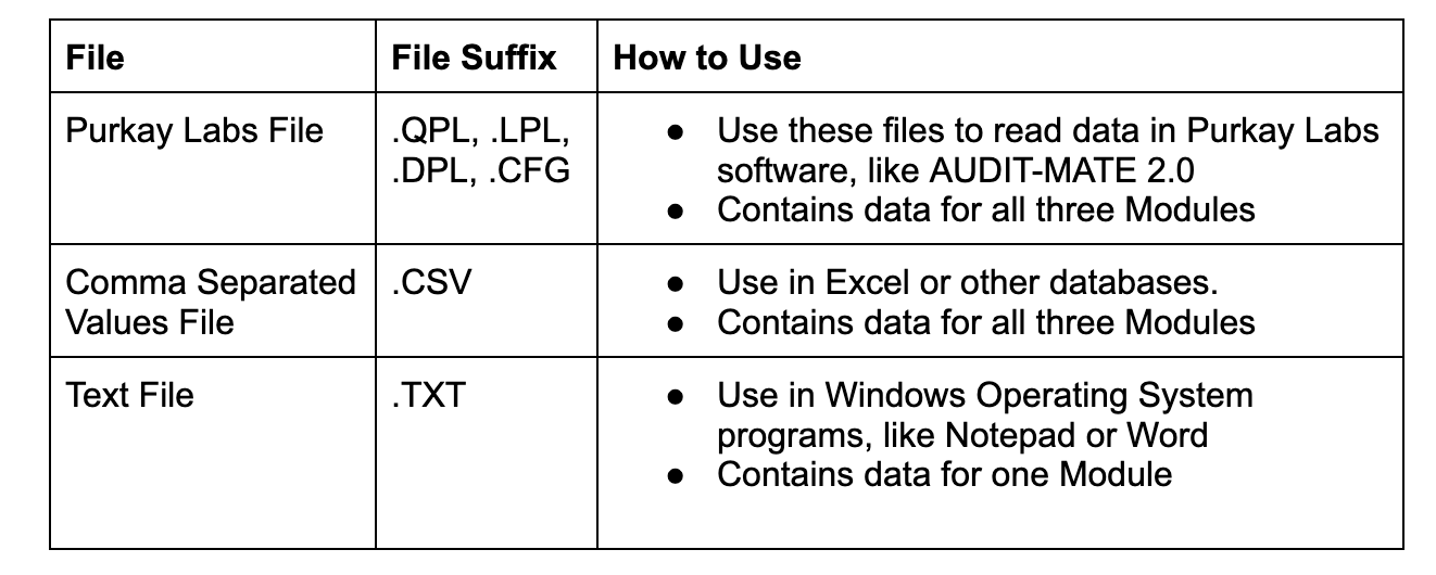 What are the different file formats? — Purkay Labs