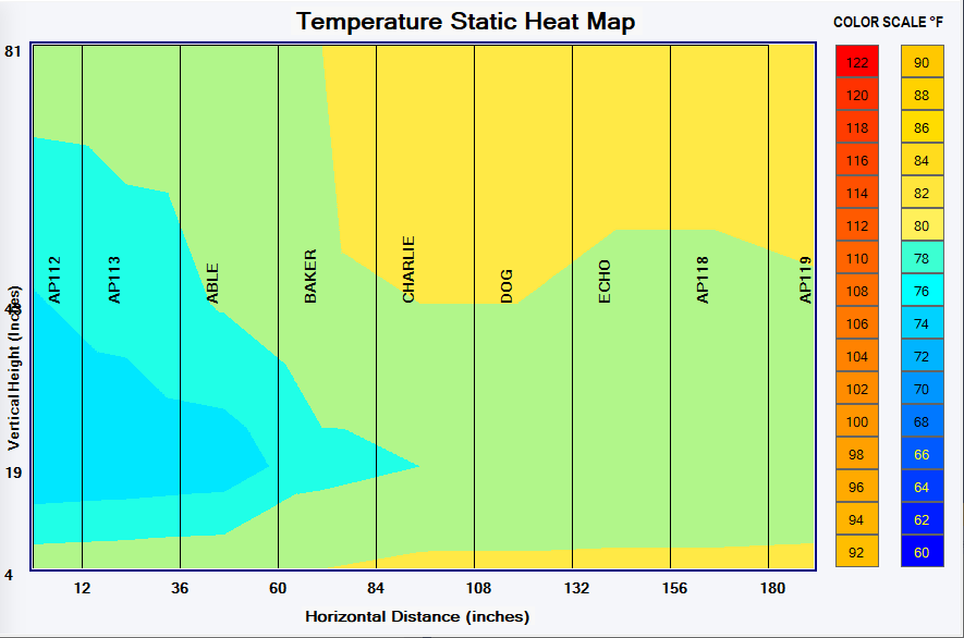 Cold Aisle Containment Conundrum: Common Issues and Solutions — Purkay Labs