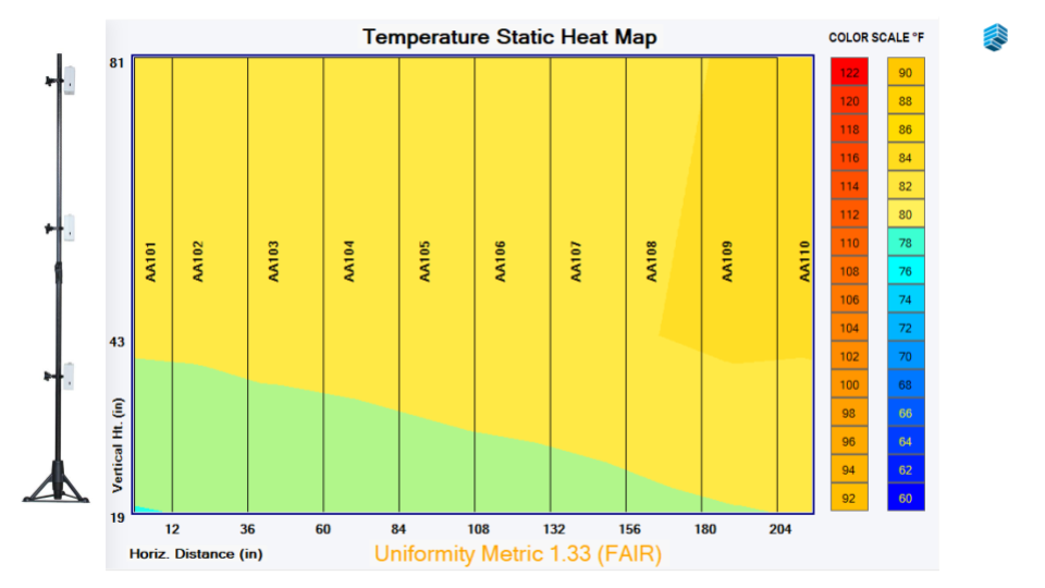 Deep Dive into the Uniformity Metric — Purkay Labs