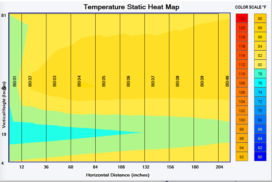 Mastering the Heat: Navigating the Hot Aisle Containment — Purkay Labs