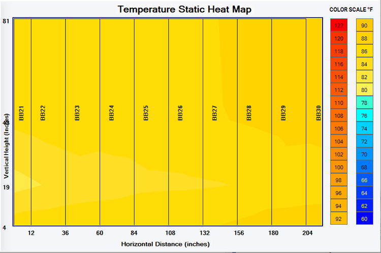 Mastering the Heat: Navigating the Hot Aisle Containment — Purkay Labs