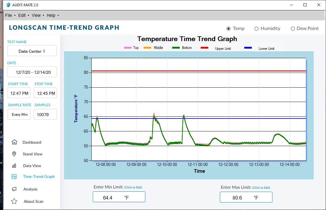 Time Trend Graph — Purkay Labs