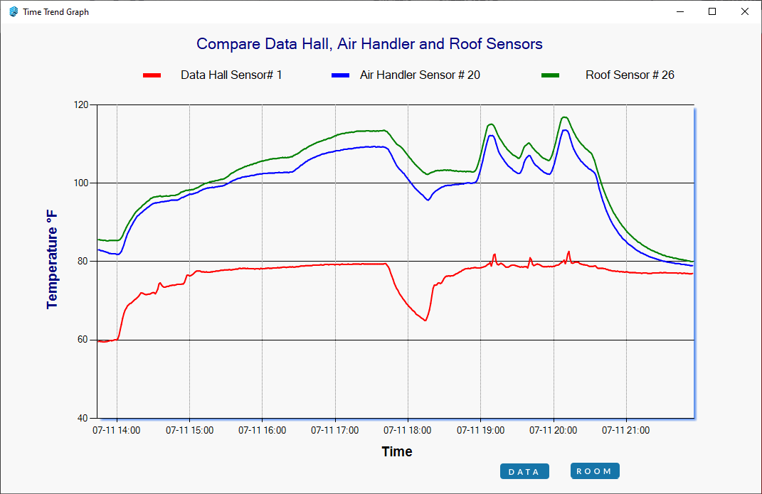 Time Trend Graph — Purkay Labs