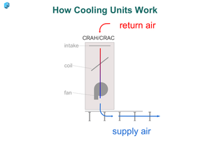 Data Center 101: Cooling Unit Delta-T — Purkay Labs