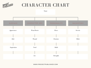 Character Charts: The Secret to Great Characters — Shirsten Shirts