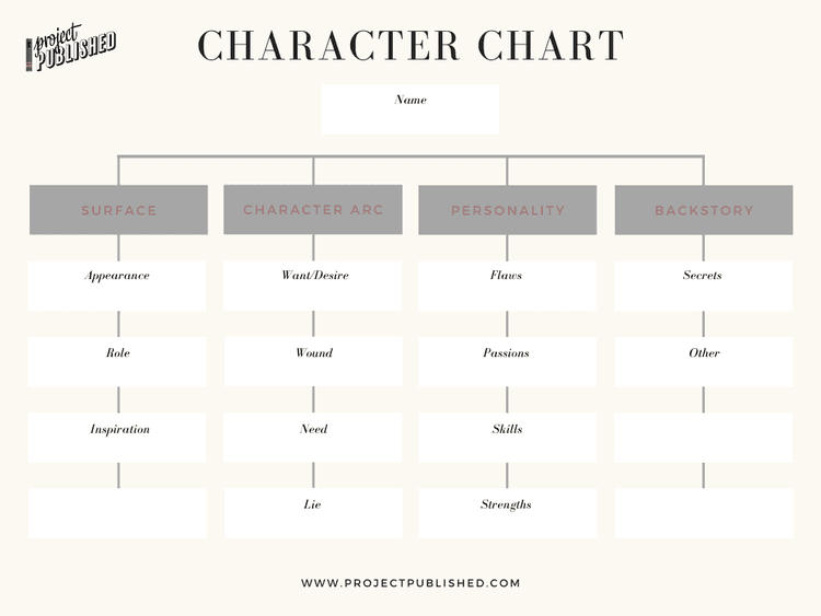 Character Charts: The Secret to Great Characters — Shirsten Shirts