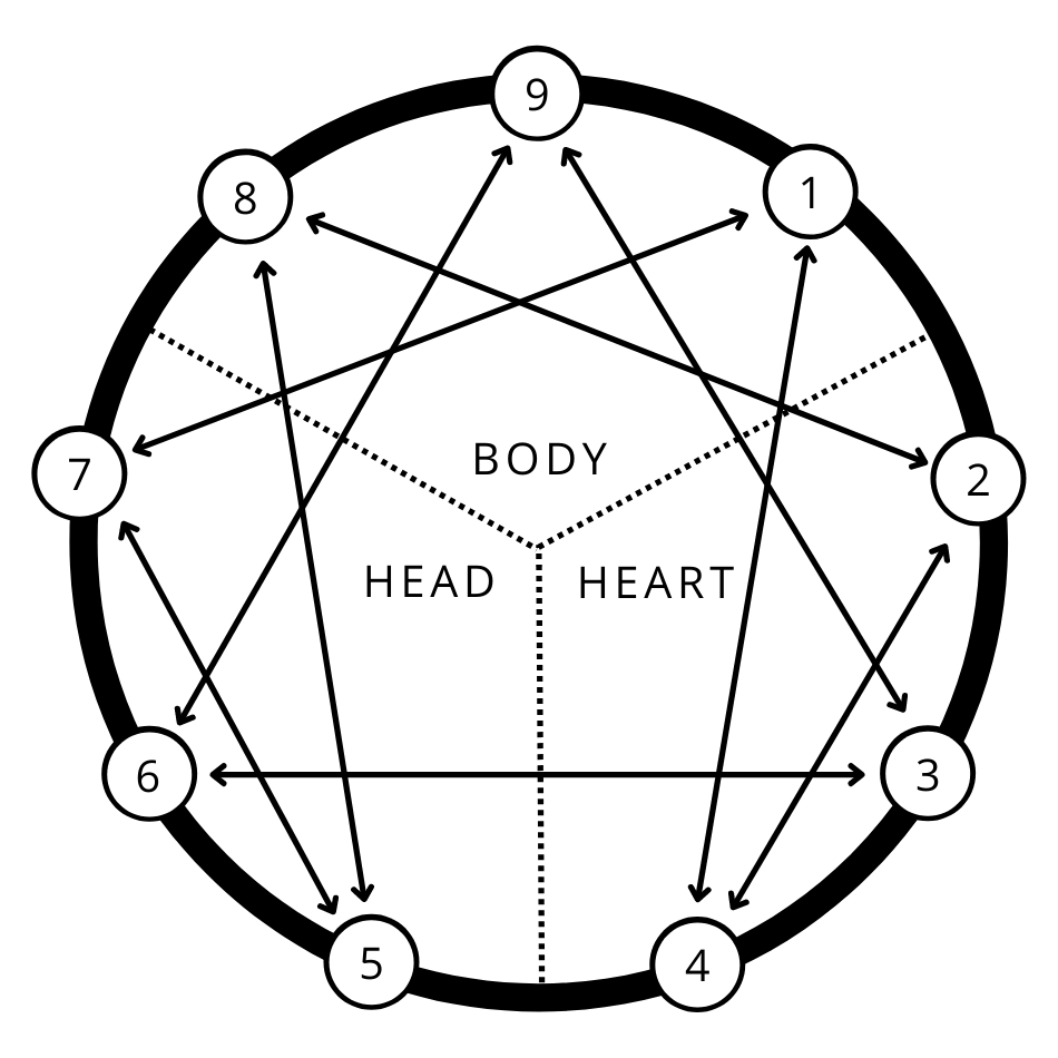 How to Use the Enneagram to Write Better Characters — Shirsten Shirts