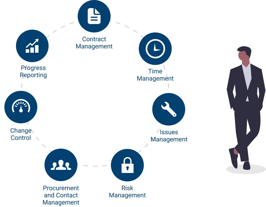 Project Controls — UniPhi