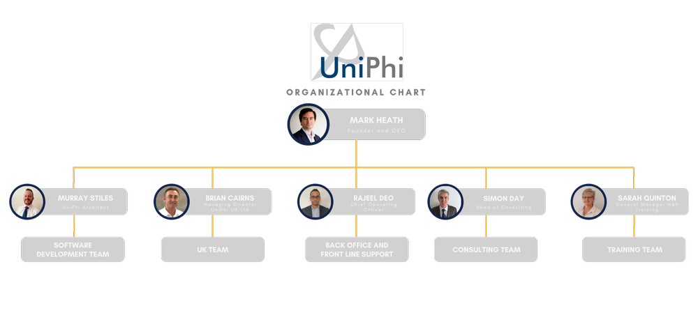 Key People (UK) — UniPhi