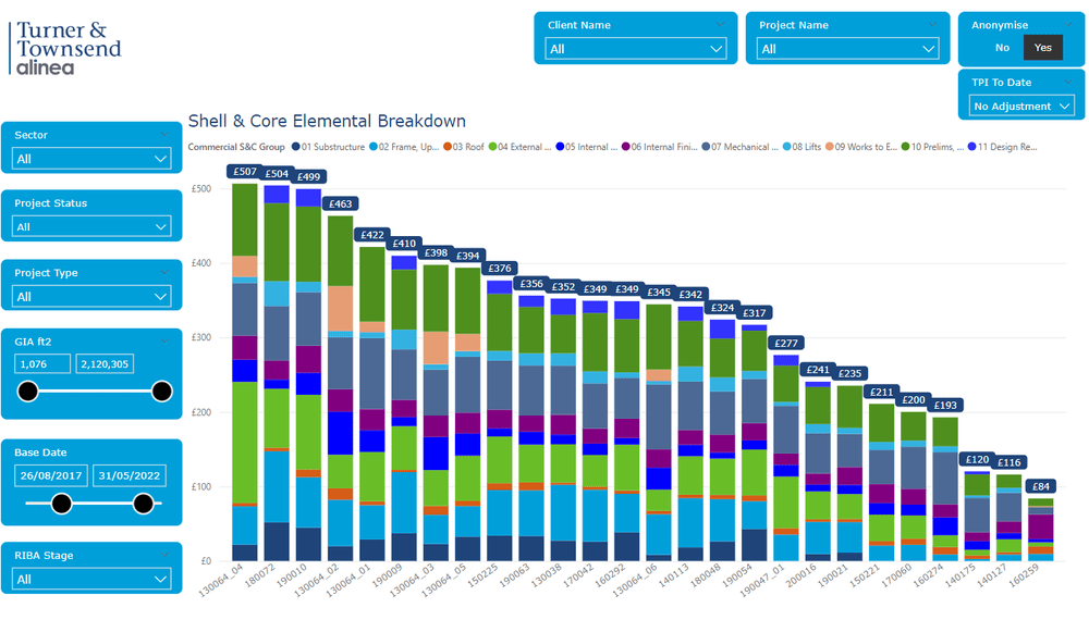 Alinea Case Study — UniPhi