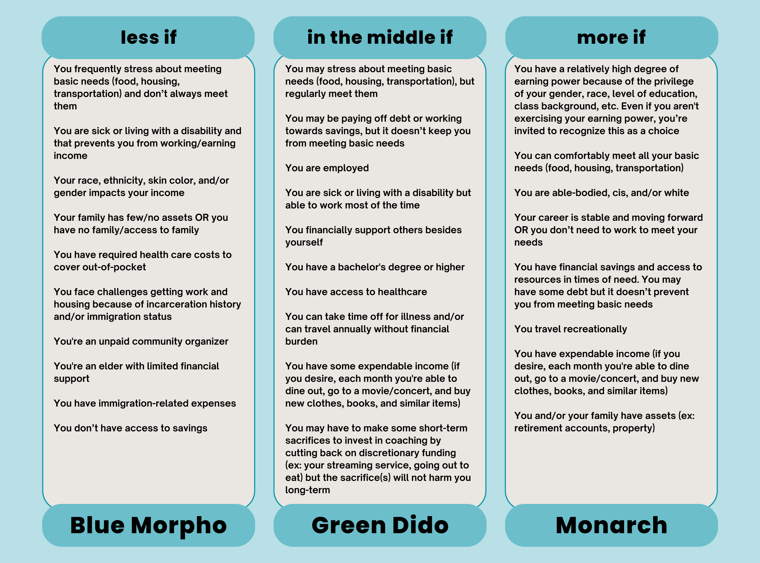 Sliding Scale Pricing for Individual Clients — Chrysalis Exchange