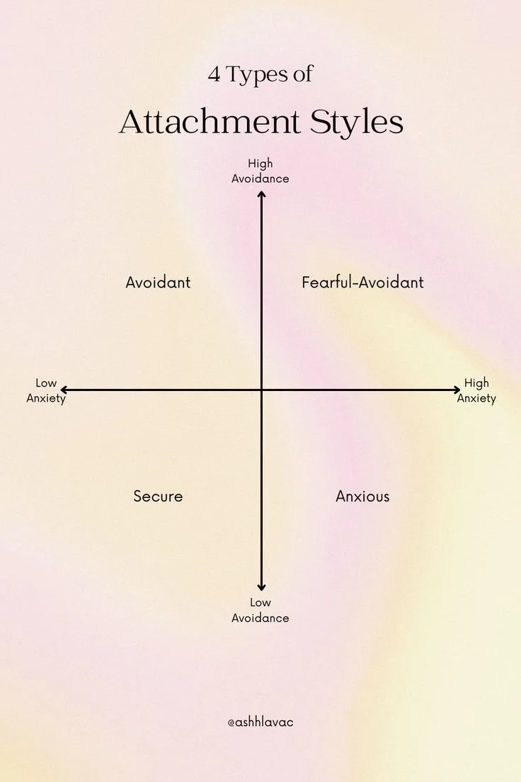 Attachment Theory & How Attachment Styles Form — SJ