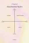 Attachment Theory & How Attachment Styles Form — SJ