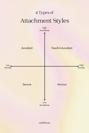 Attachment Theory & How Attachment Styles Form — SJ