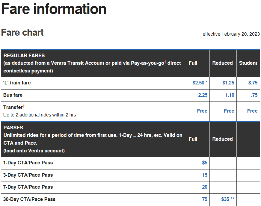 Decoding the Cost of Living Chicago IL: A Comprehensive Guide — The Ben ...