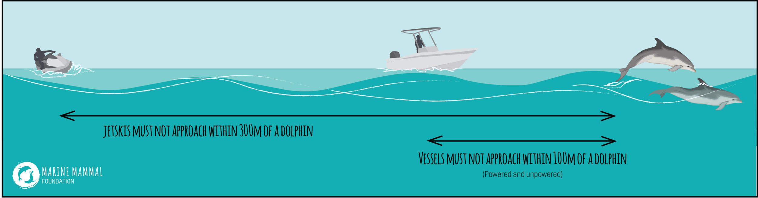 Vessel Approach Regulations — Marine Mammal Foundation