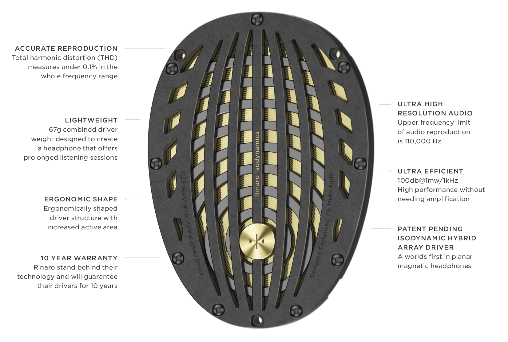 Rinaro MZ3 Isodynamic Hybrid Array® Driver for Meze Audio Empyrean ...