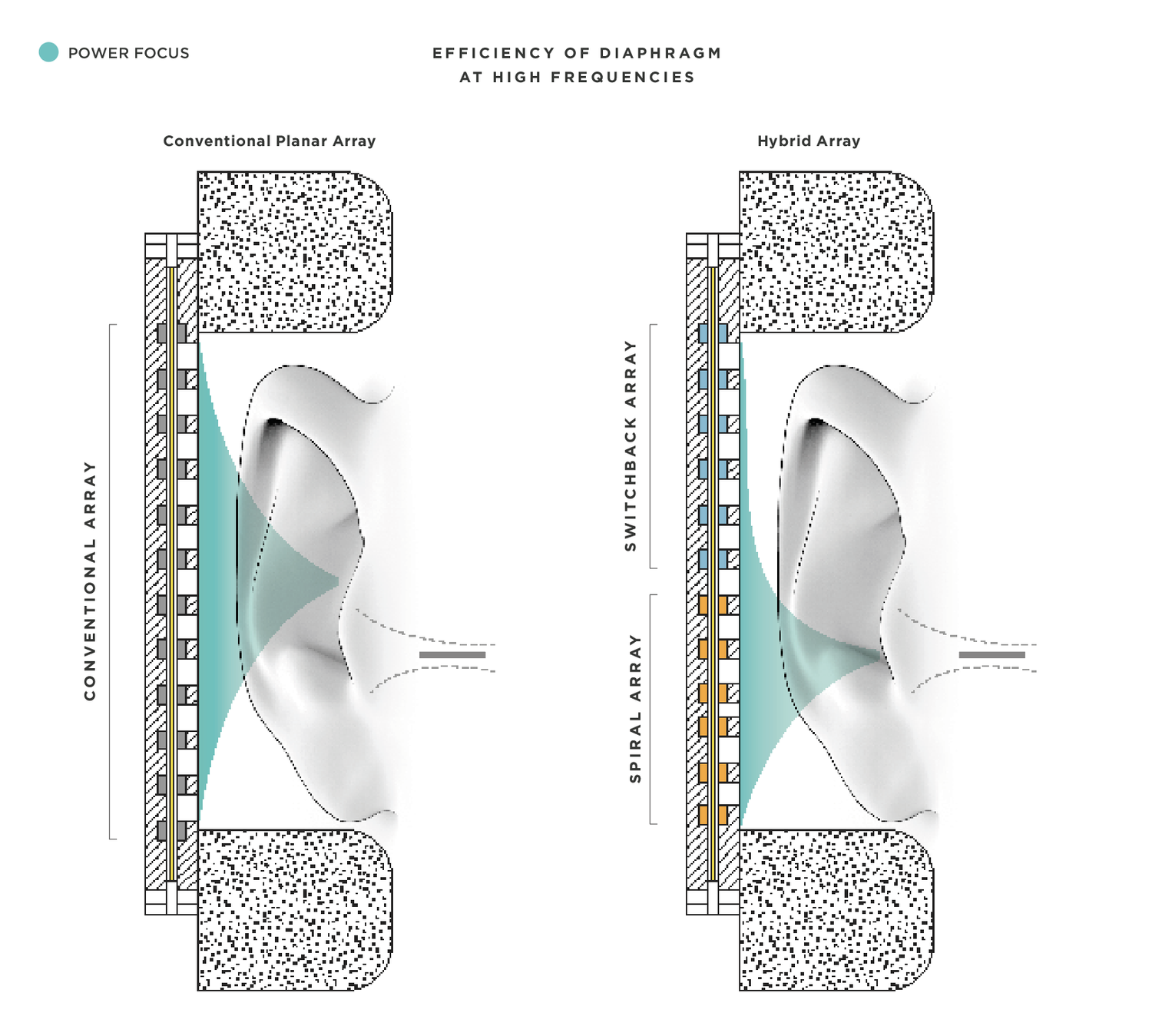 Rinaro MZ3 Isodynamic Hybrid Array® Driver for Meze Audio Empyrean ...