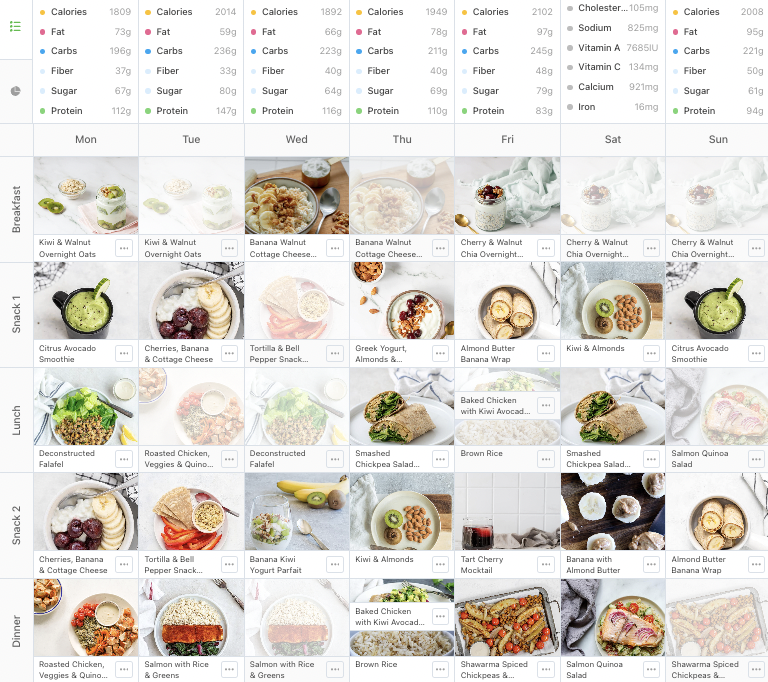 That Clean Life Review | Meal Planning Software for Nutritionists ...