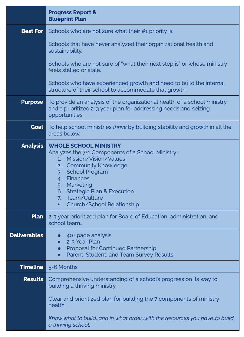 The Progress Report — Blueprint Schools