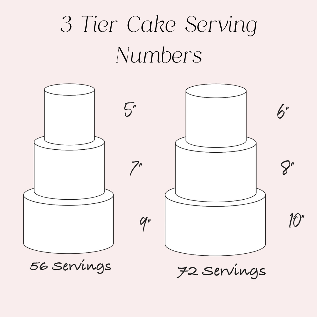 Cake Portion Guide What Size Of Cake Should You Make 41 OFF