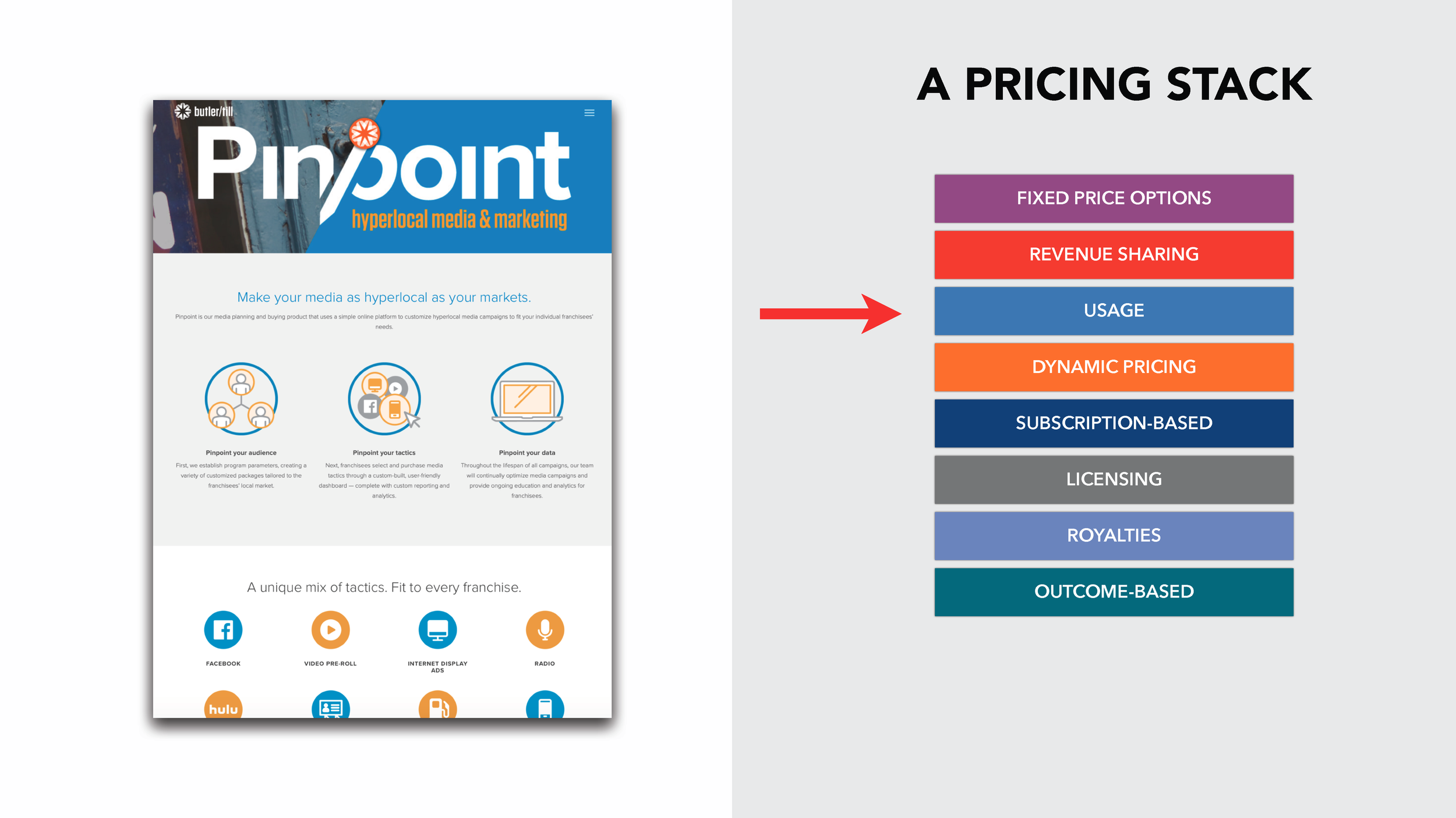 Slides-New-Revenue-Model — ignition