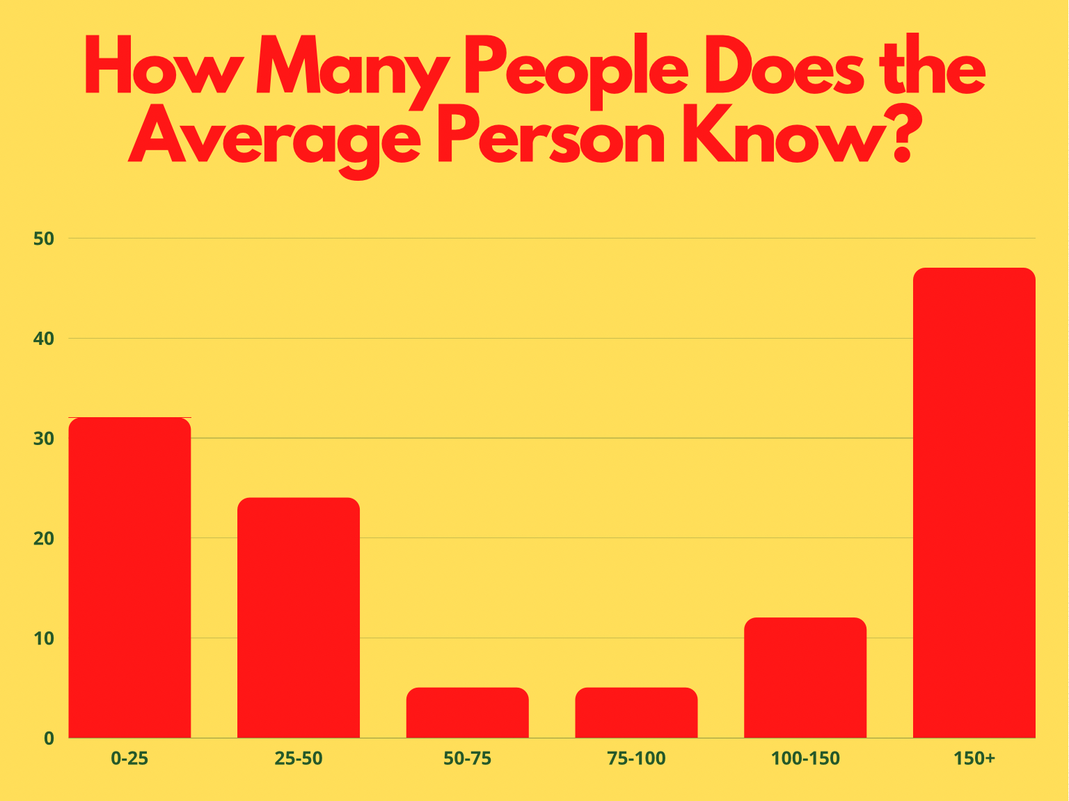How Many People Does The Average Person Know CHELSIDERMY Oddities How Many People Does The Average Person Know CHELSIDERMY Oddities