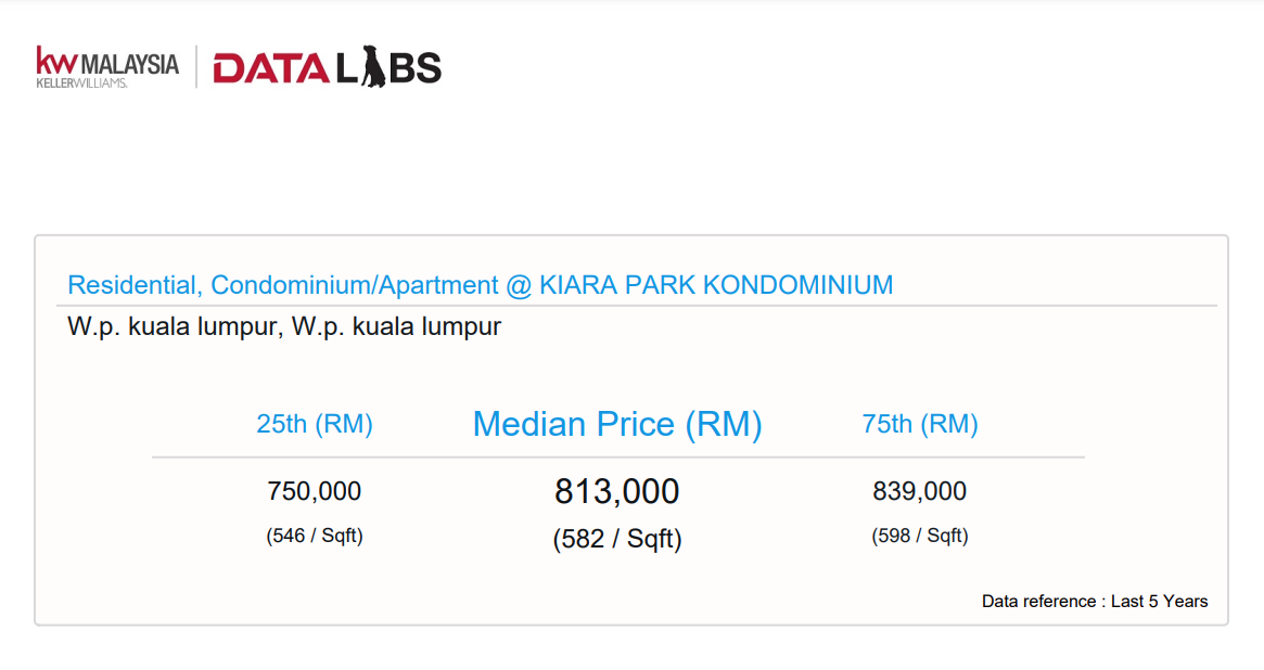 Kiara Park TTDI: A Gem in Taman Tun Dr Ismail — Yin Homes