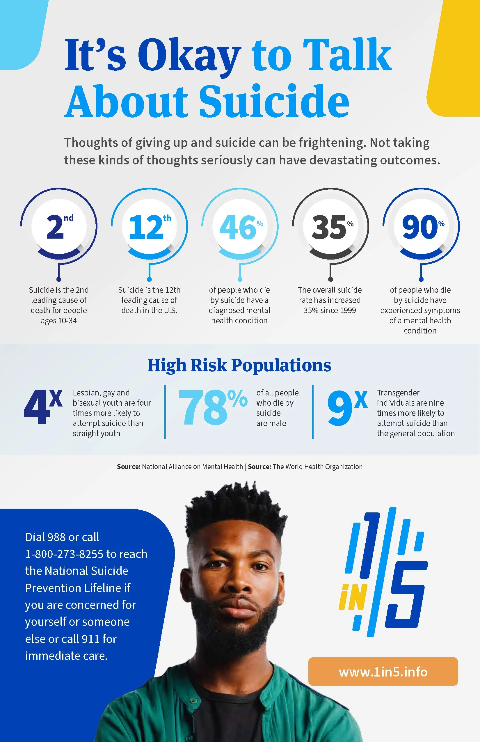 Suicide Infographic Pdf