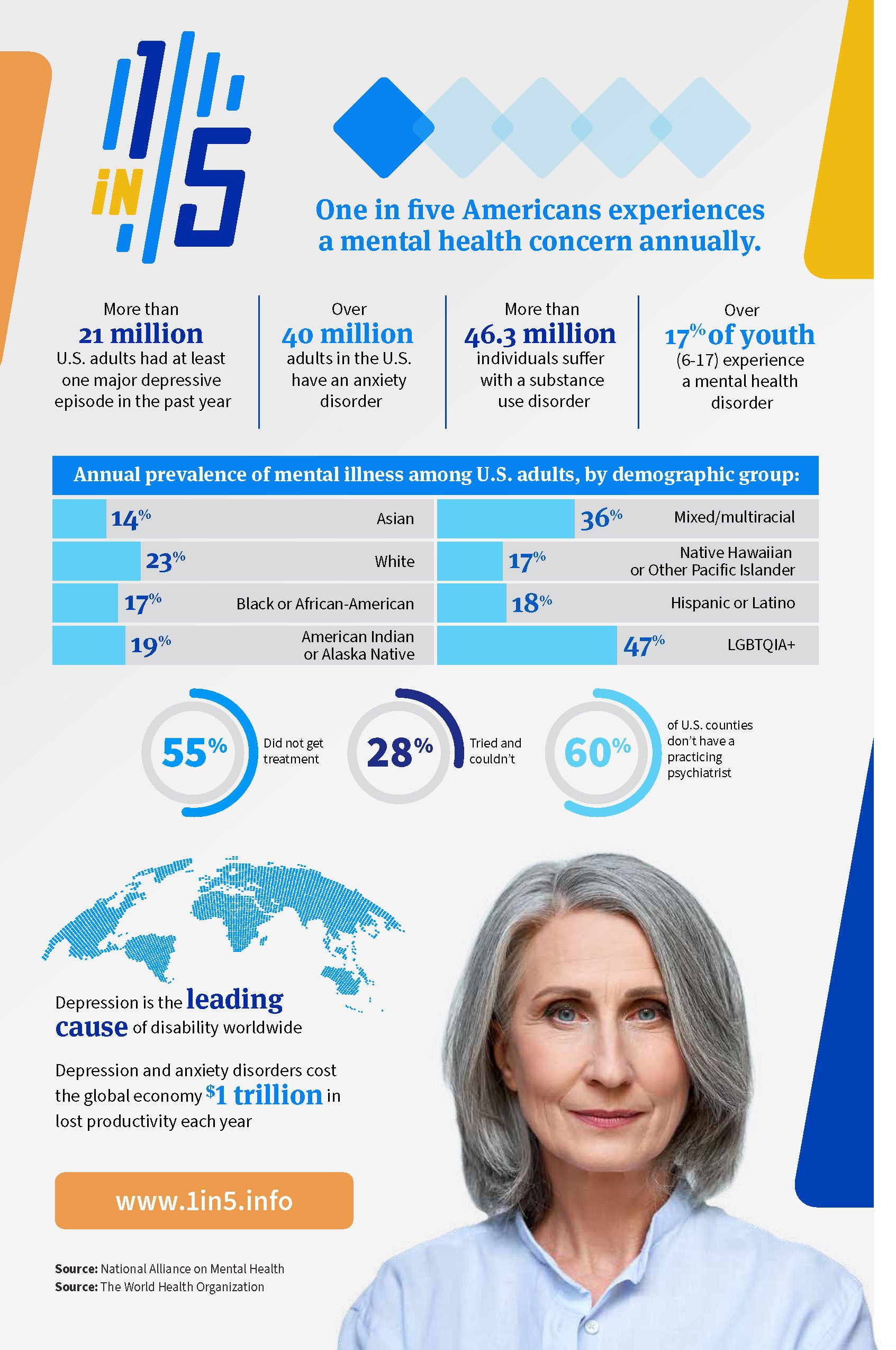 Infographics — 1in5.info