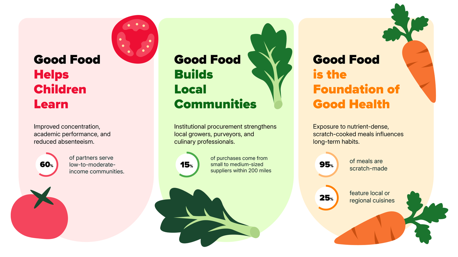 Genuine Foods | Quality Food Service Management for K12, Higher ...