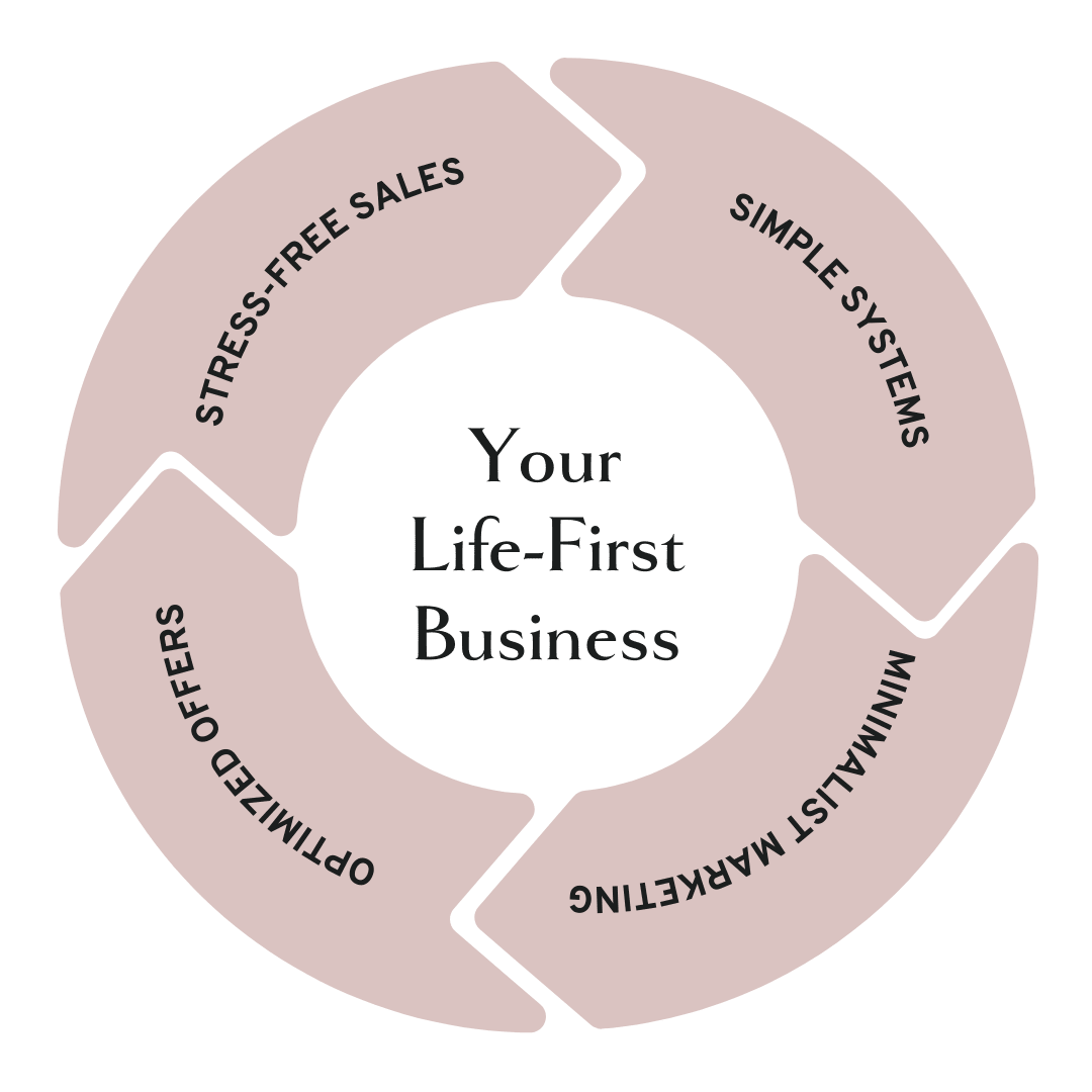 Life-First Business Coach for low-energy & limited capacity entrepreneurs