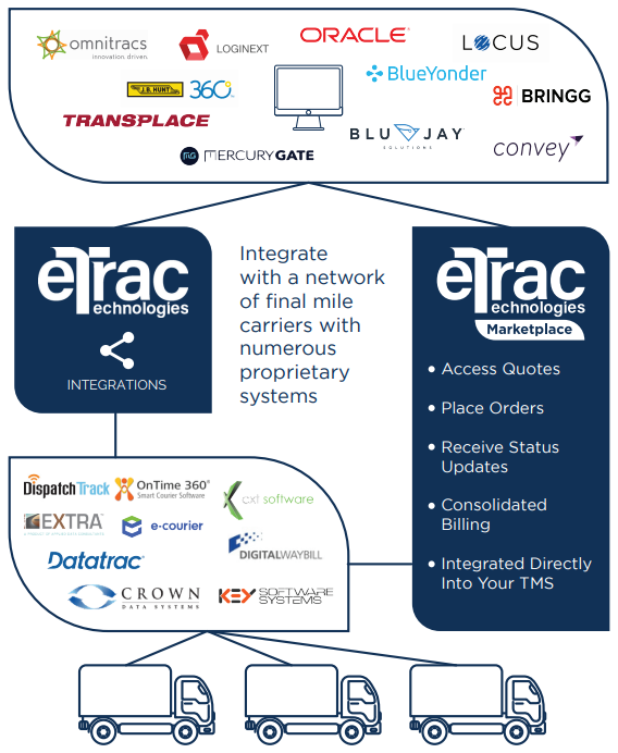 eTrac Technologies