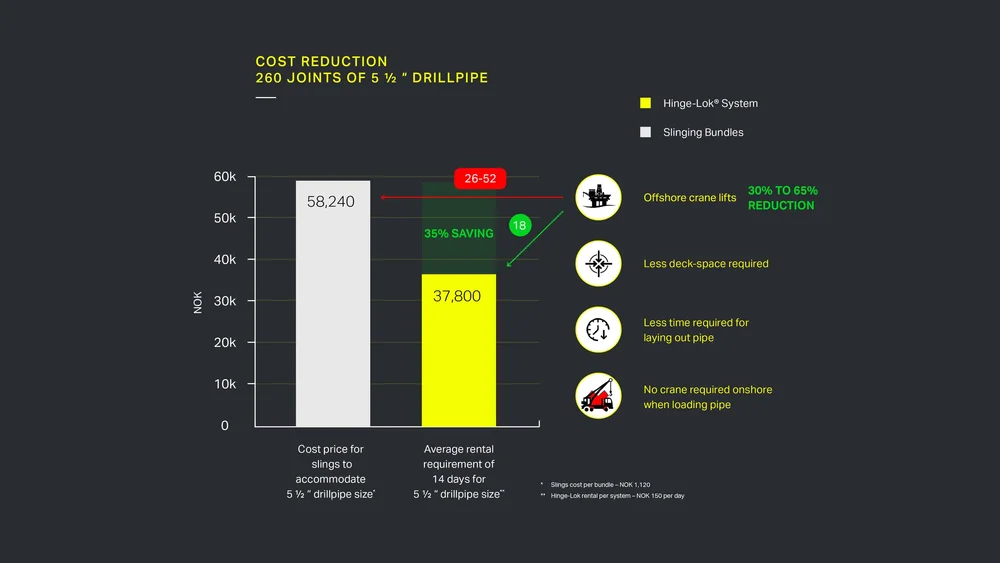 Benefits — Enelift