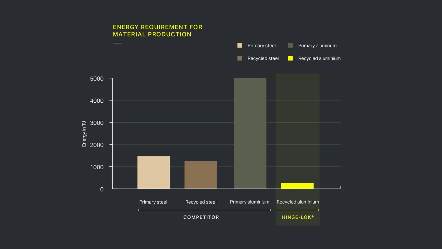 Benefits — Enelift