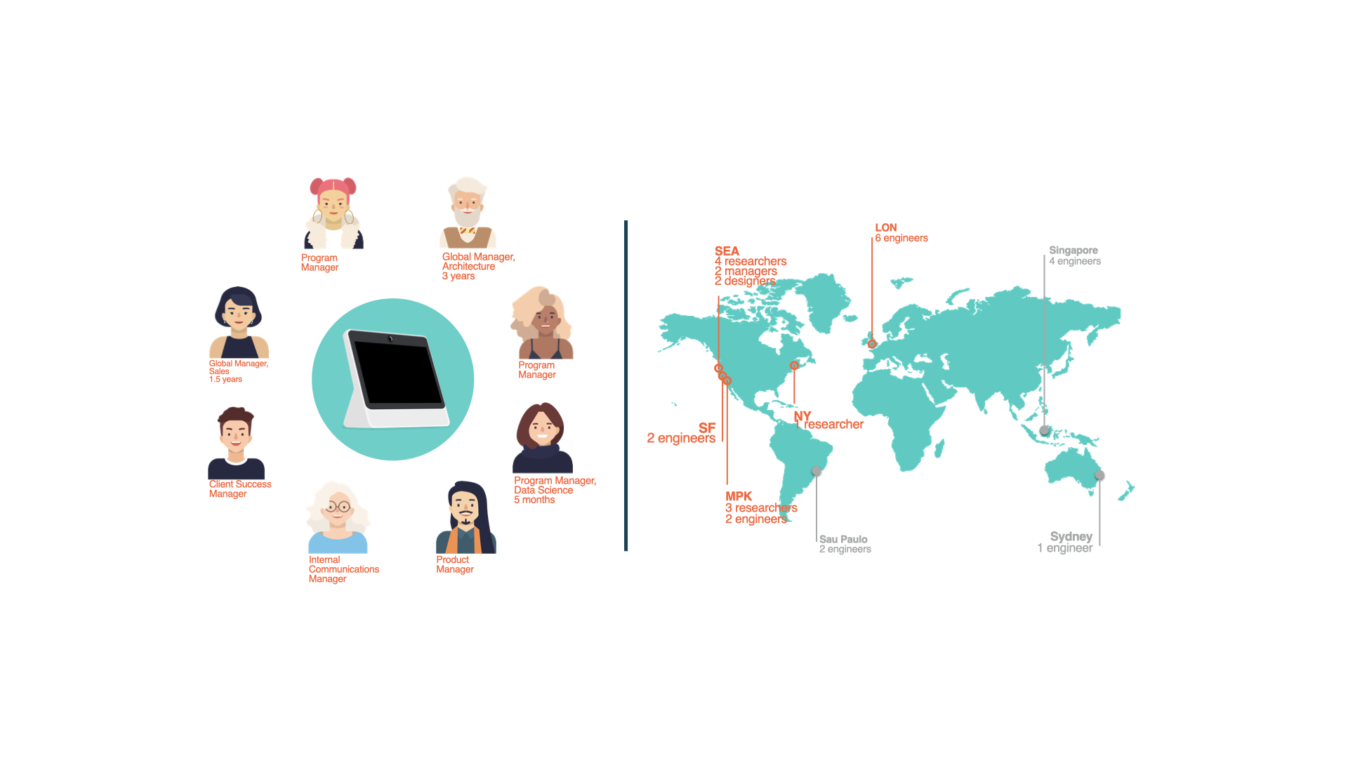 Remote Collaboration in Workspace - FB Internship project, 2019 ...