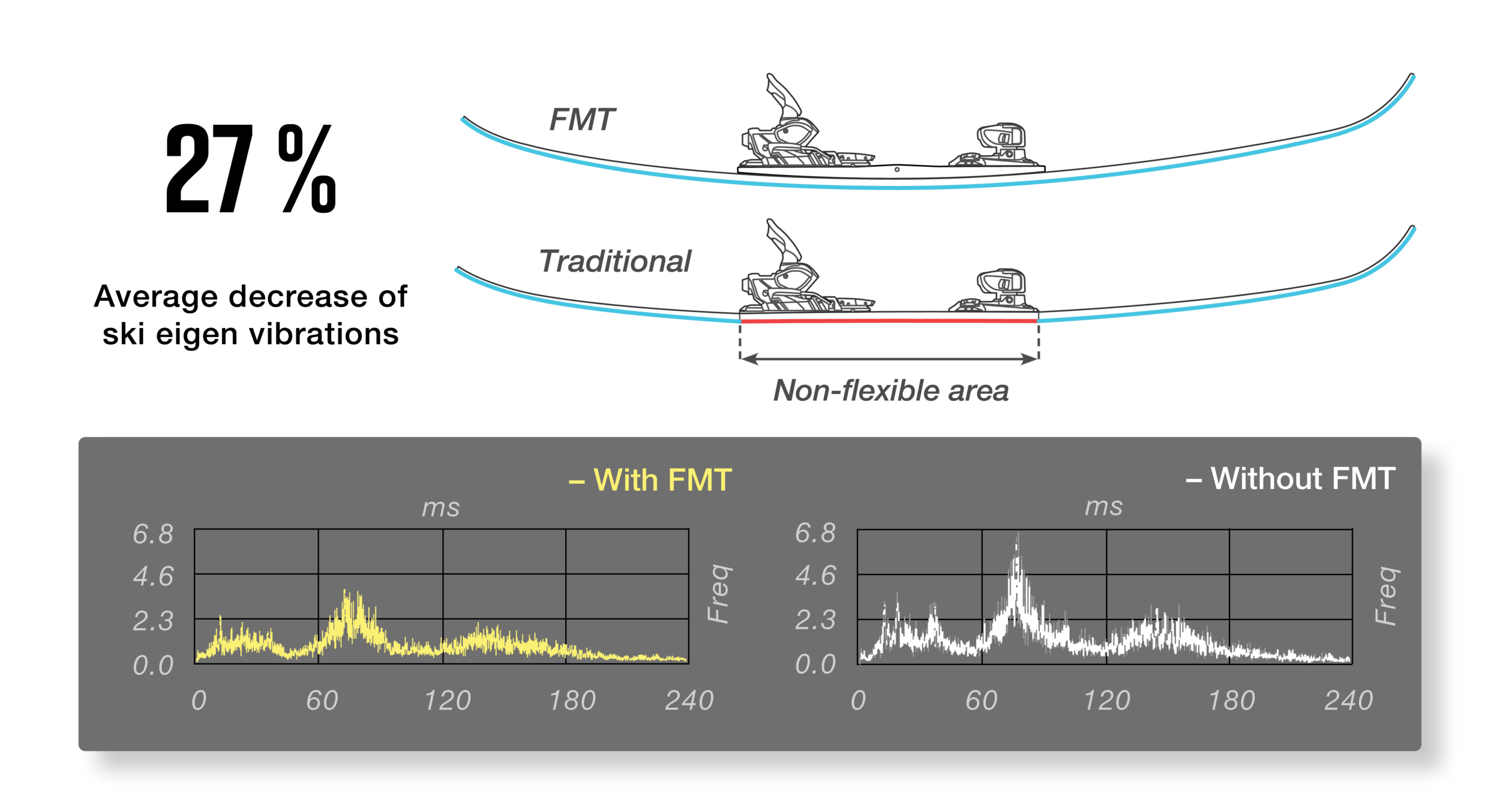 The Technology — Flow Motion Technology