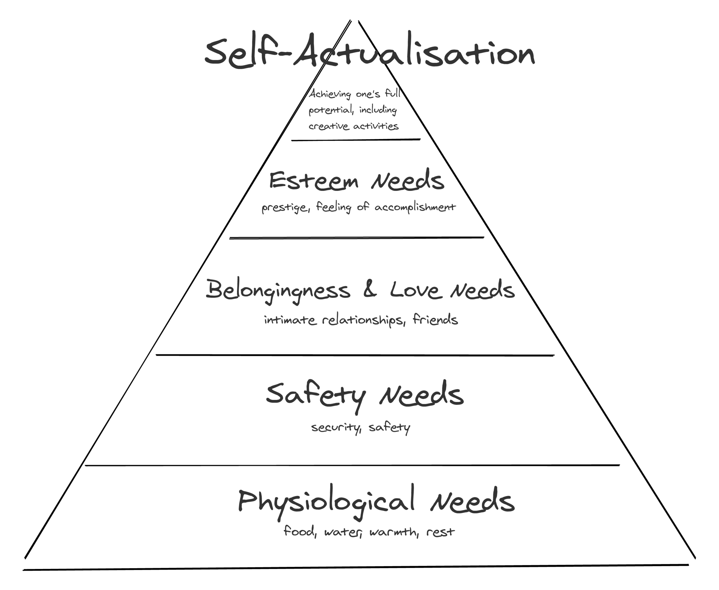 Psychological Safety and the Only Pyramid Scheme That Works — Evan Smith
