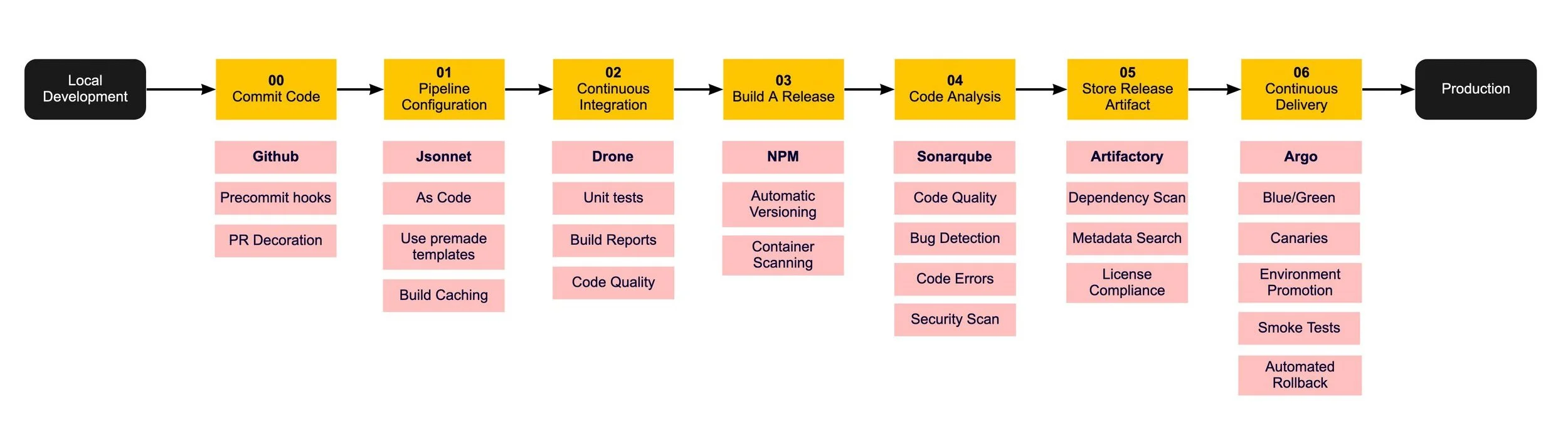 The Importance Of A Golden Path — Evan Smith