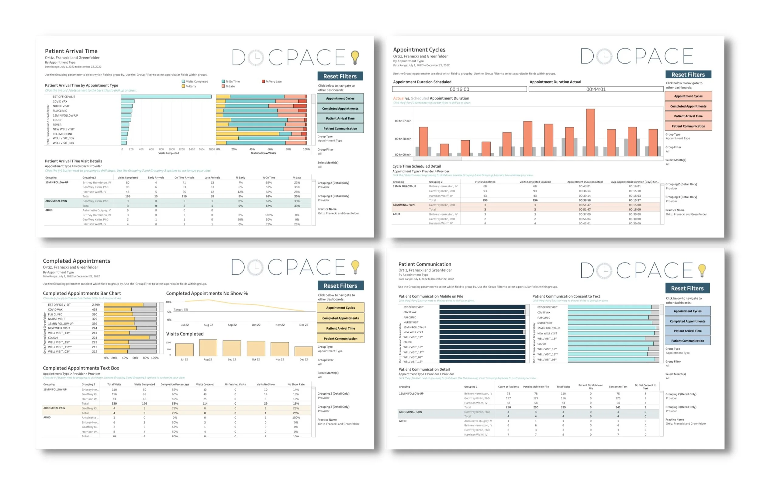Patient Flow Report | DOCPACE | Helping providers see more patients by ...