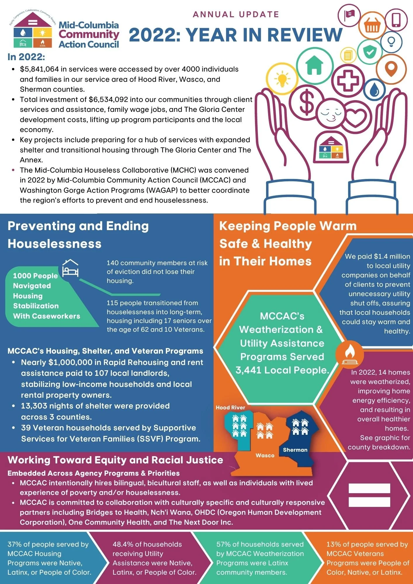 Data & Reports — Mid Columbia Community Action Partnership