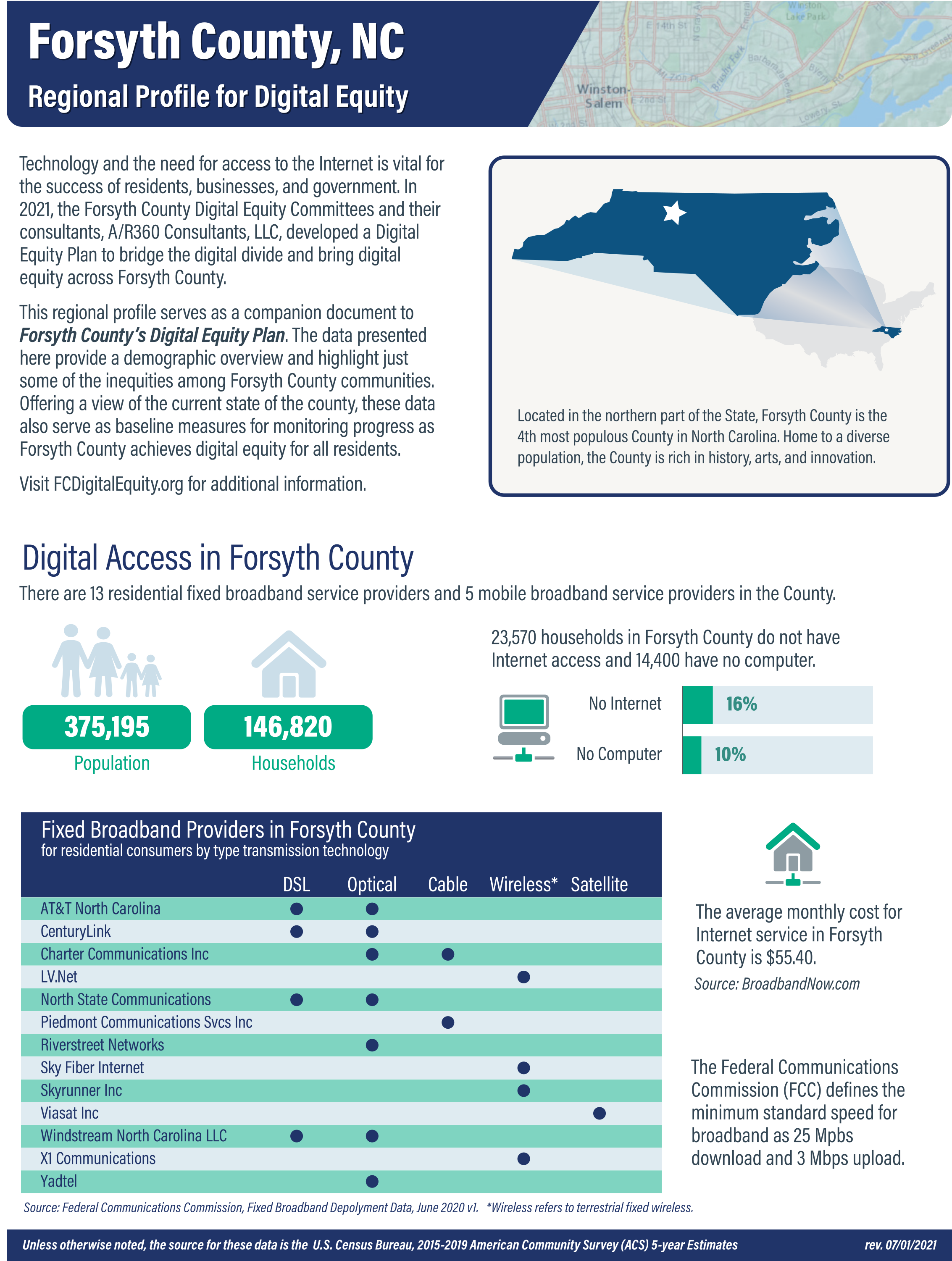 Digital Equity Plan — FC Digital Equity