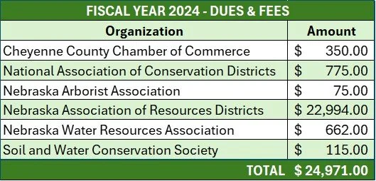 FAQs 1 — South Platte Natural Resources District