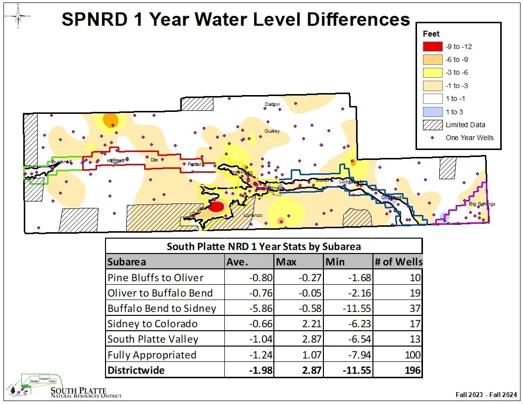 About 5 — South Platte Natural Resources District
