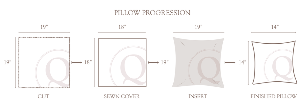 What Size Will My Pillow Be Once It’s Stuffed? — Quiltcraft