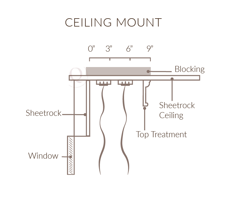 What is Blocking For Window Treatments? — Quiltcraft